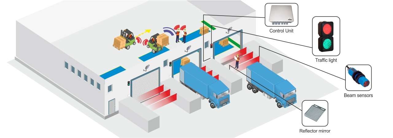 Anti-Collision Solutions – Be Safe